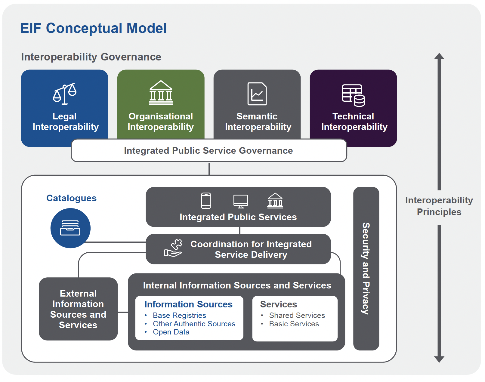 Building a Future-Ready Digital Economy: The Interplay between the EU (European Union), Canada ...